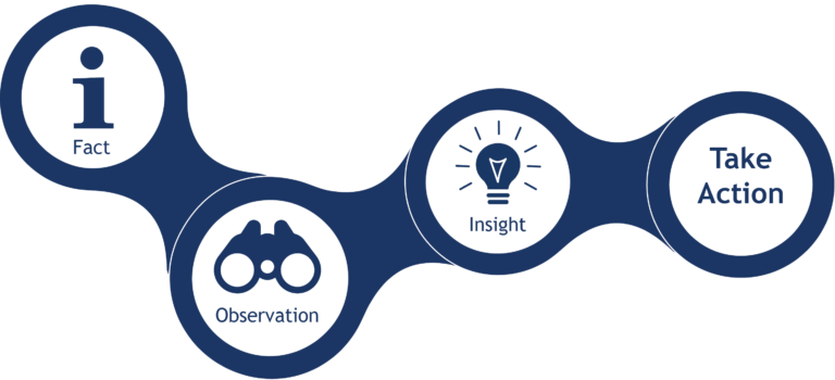 Insights into Action « The Partnering Group Insights into Action « The Partnering Group